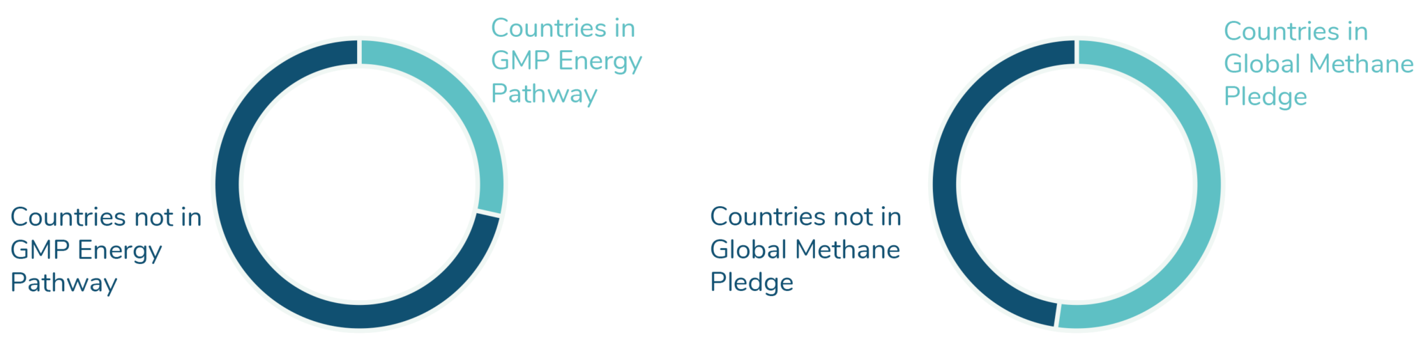 Methane Policy Toolkit | Methane Guiding Principles