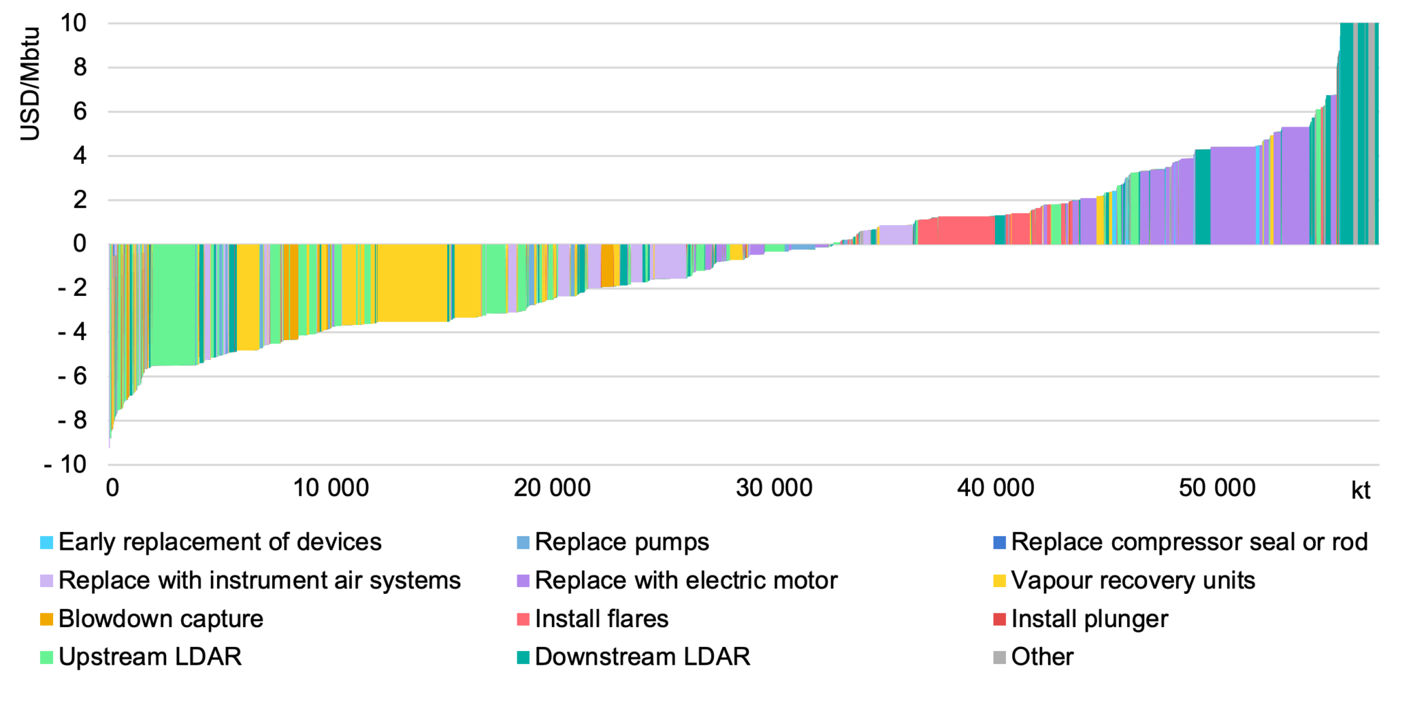 Methane Policy Toolkit | Methane Guiding Principles