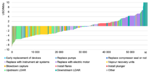 Methane Policy Toolkit | Methane Guiding Principles